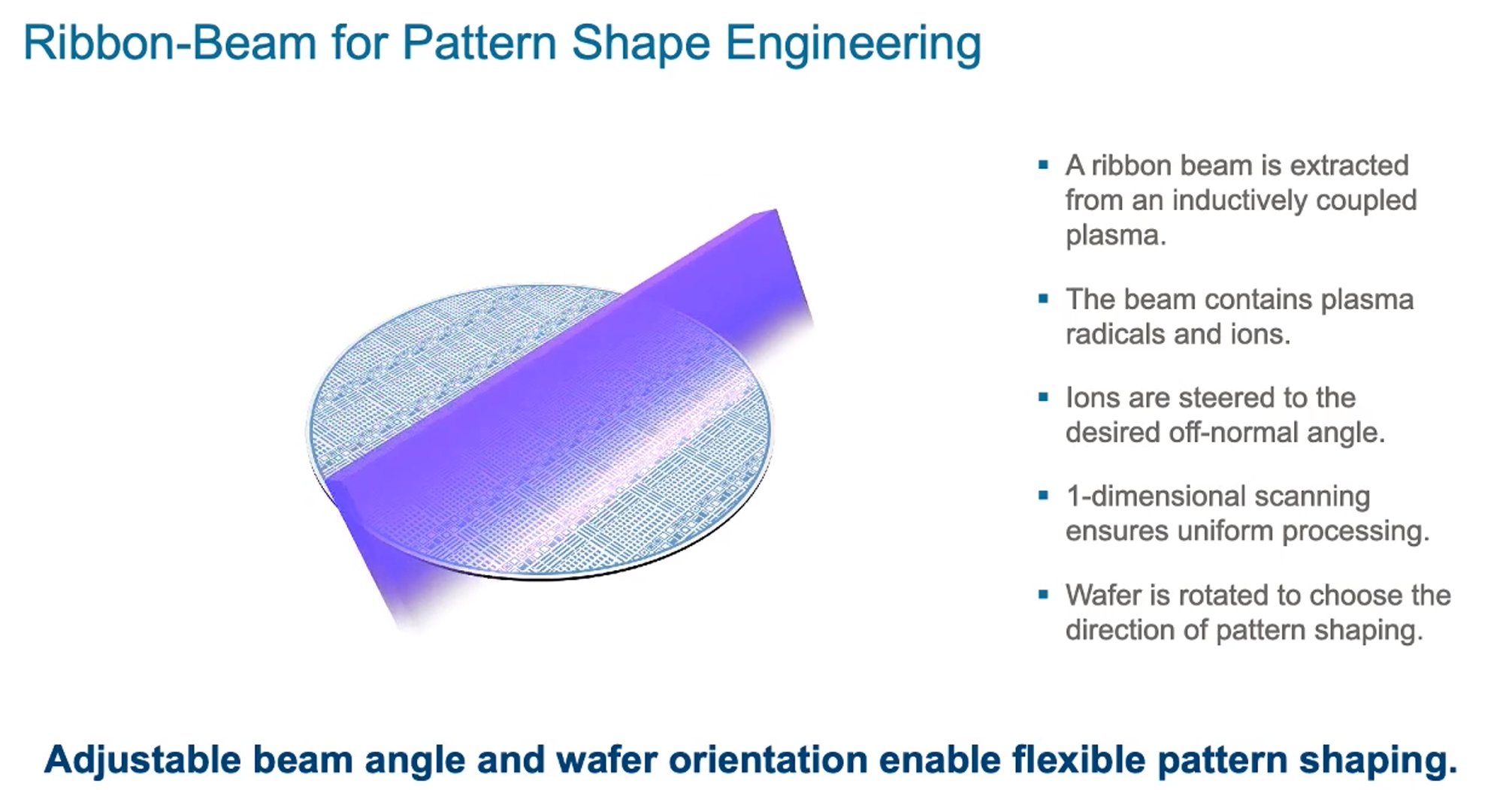 EUV Requirements Halved? Applied Materials’ Sculpta Redefines ...