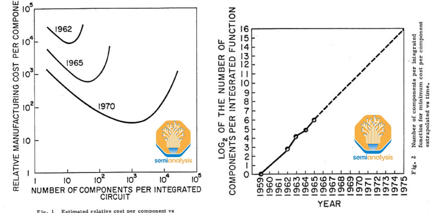 The Memory Wall: Past, Present, and Future of DRAM – SemiAnalysis